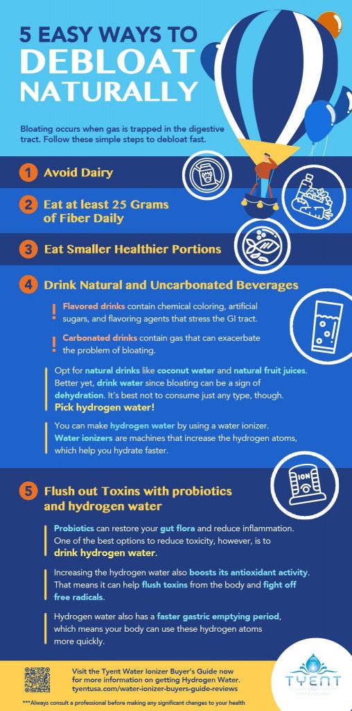 5 Easy Ways to Debloat Naturally [INFOGRAPHIC] | Tyent